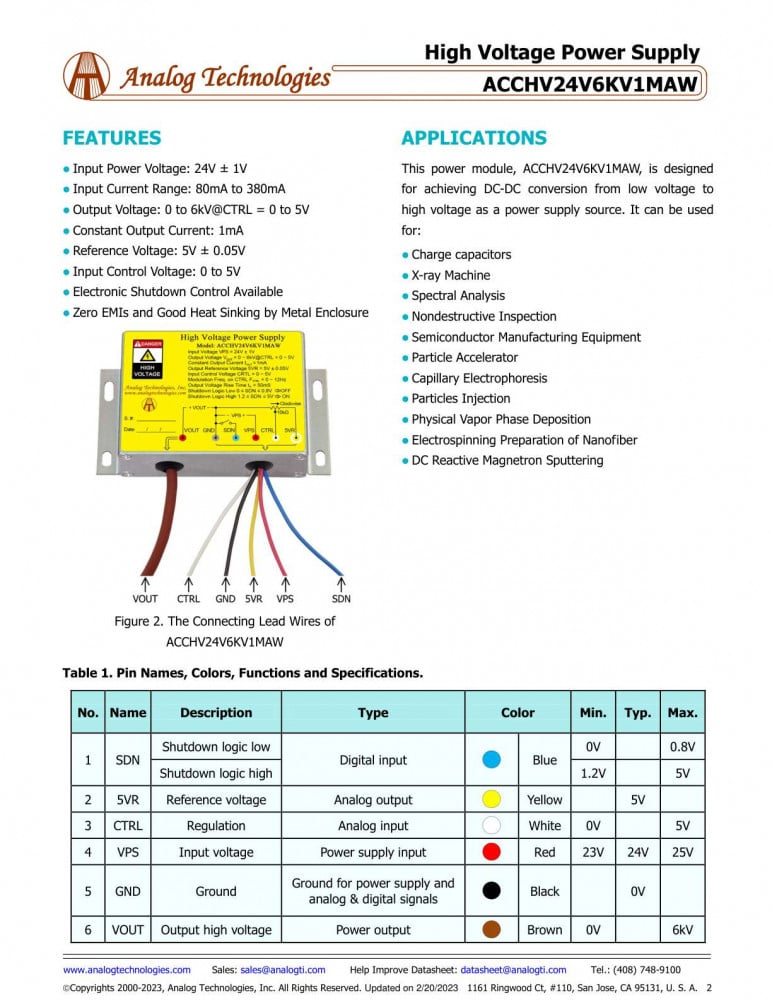 ACCHV24V6KV1MAW datasheet page 2