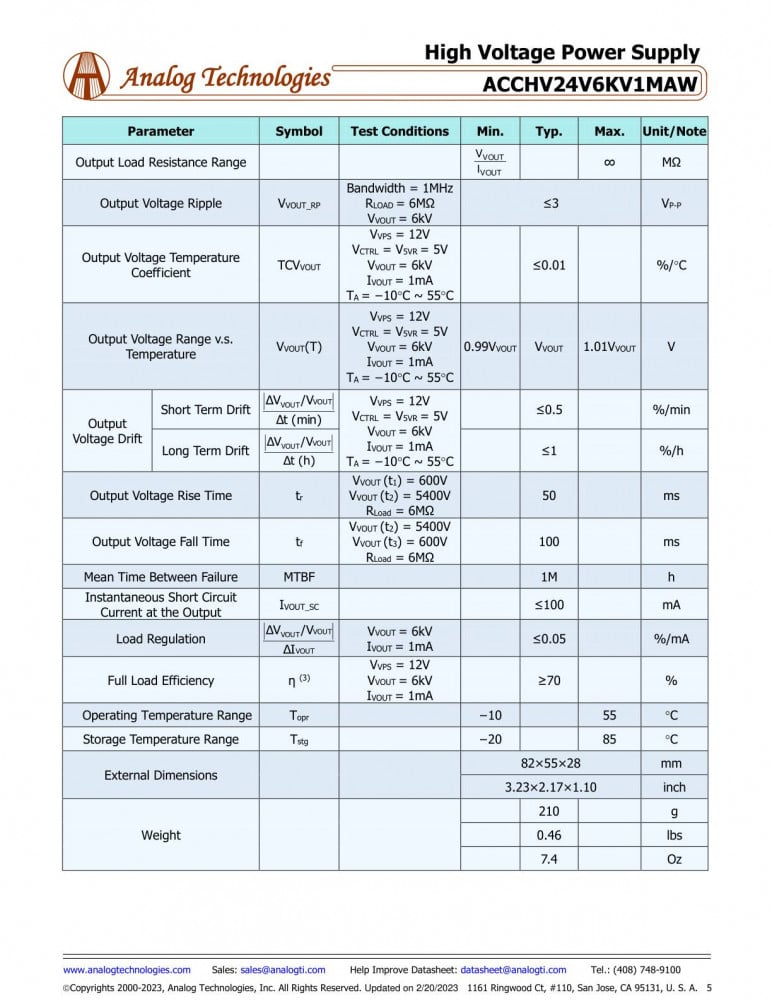 ACCHV24V6KV1MAW datasheet page 5