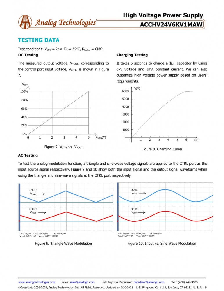 ACCHV24V6KV1MAW datasheet page 6