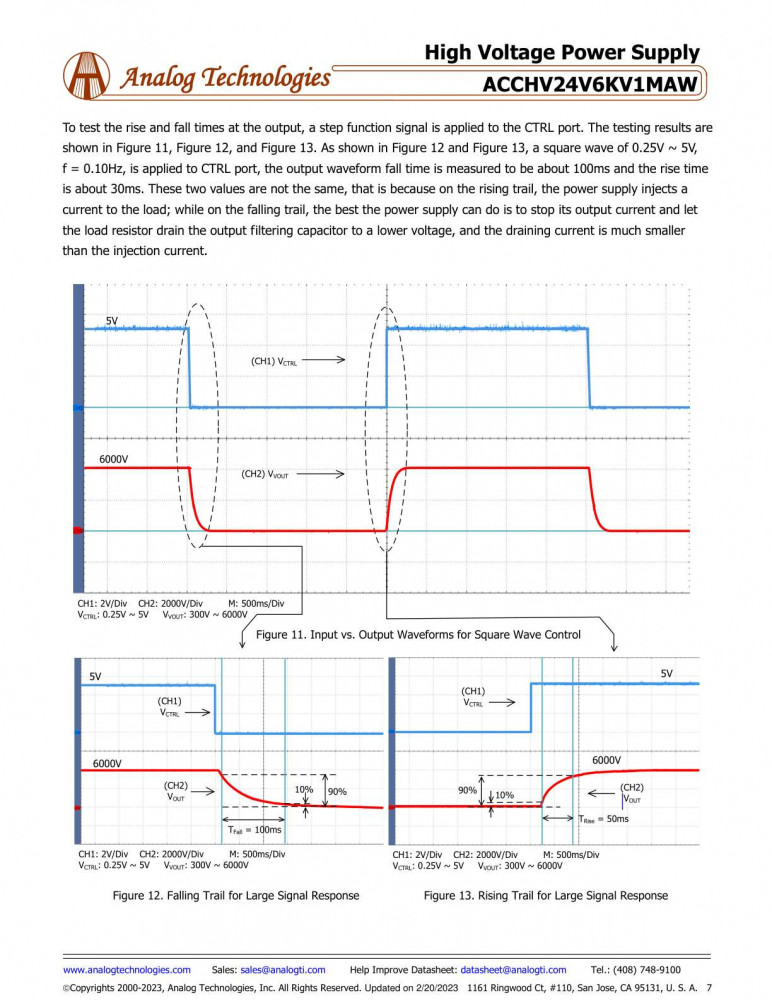 ACCHV24V6KV1MAW datasheet page 7