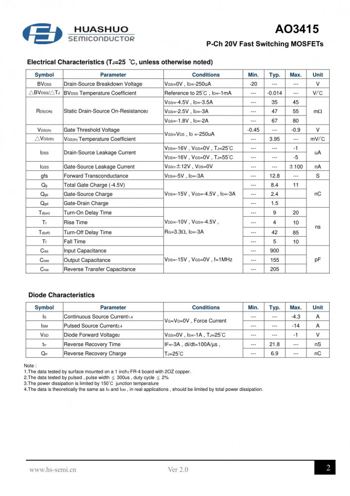 AO3415 datasheet page 2