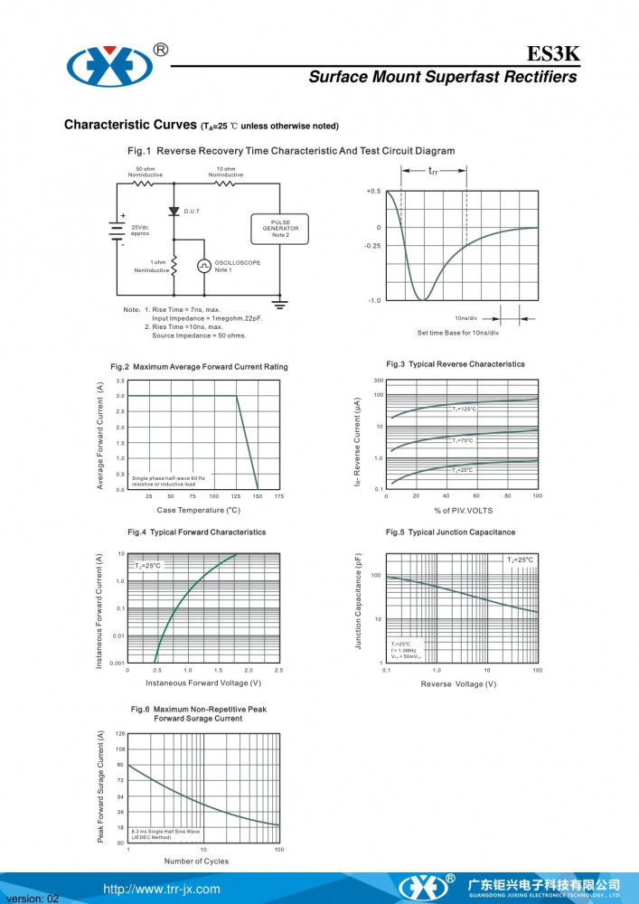 JUXING ES3K datasheet page 2
