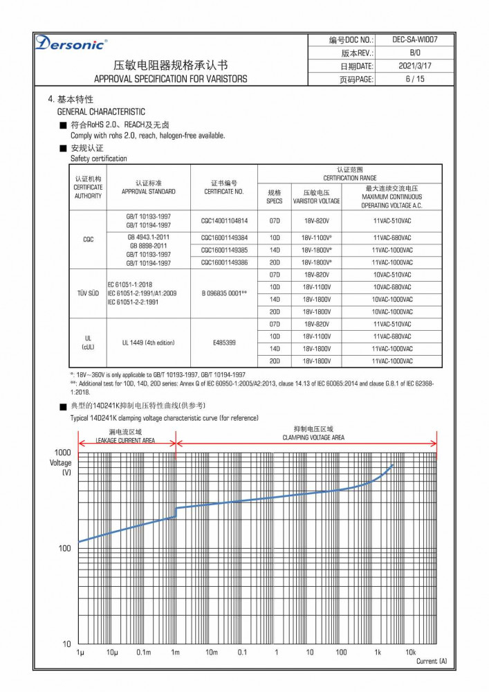 Dersonic varistor approval specification page 7
