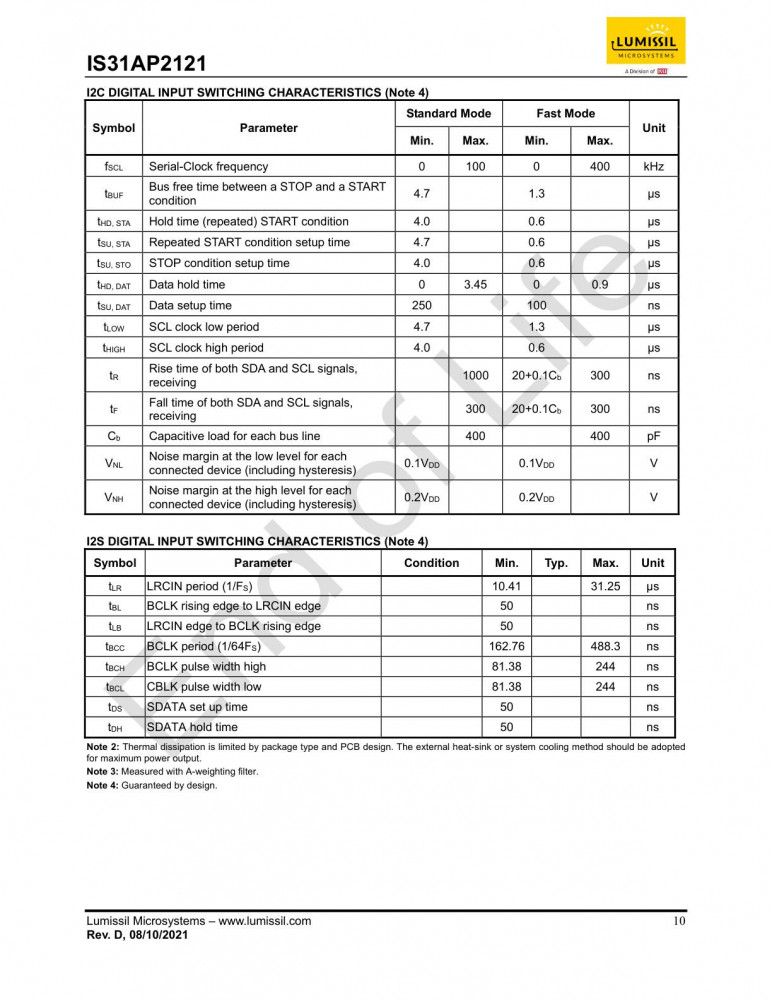 IS31AP2121-LQLS1 datasheet page 10