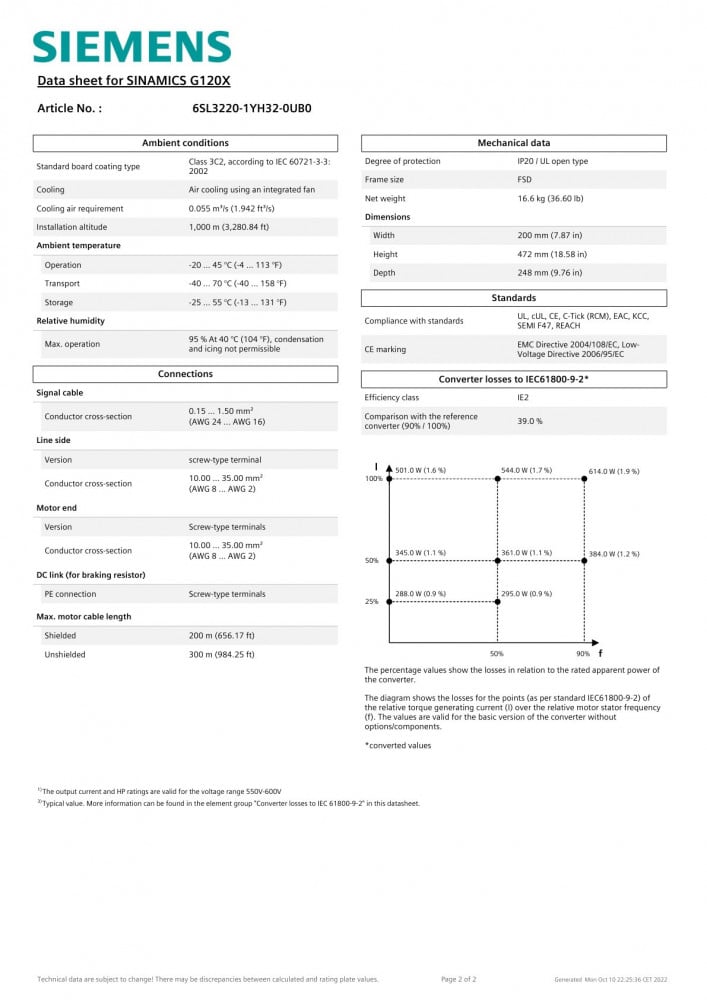 SINAMICS G120X datasheet page 2