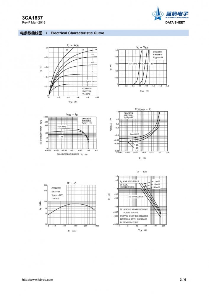 3CA1837 datasheet page 3