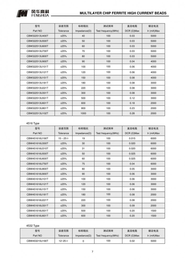 FH CBW series document page 7