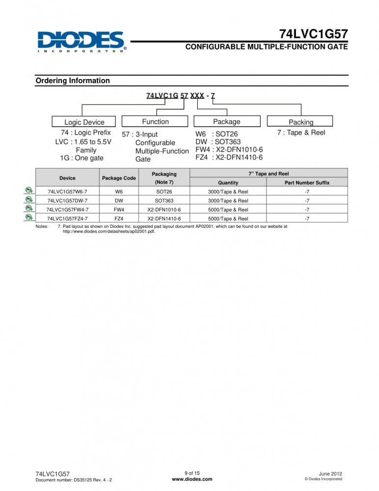 74LVC1G57W6-7 datasheet page 9