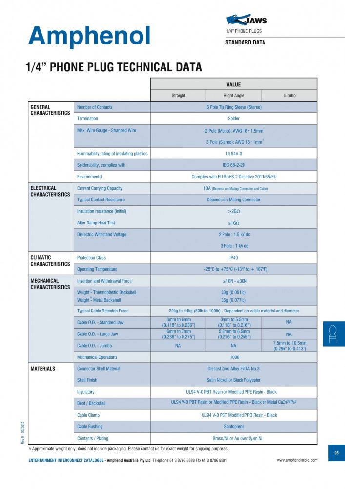 Amphenol TM2PN 1/4 inch phone plug technical data preview