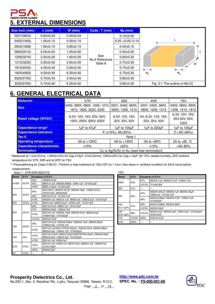 PSA FS Series datasheet page 4