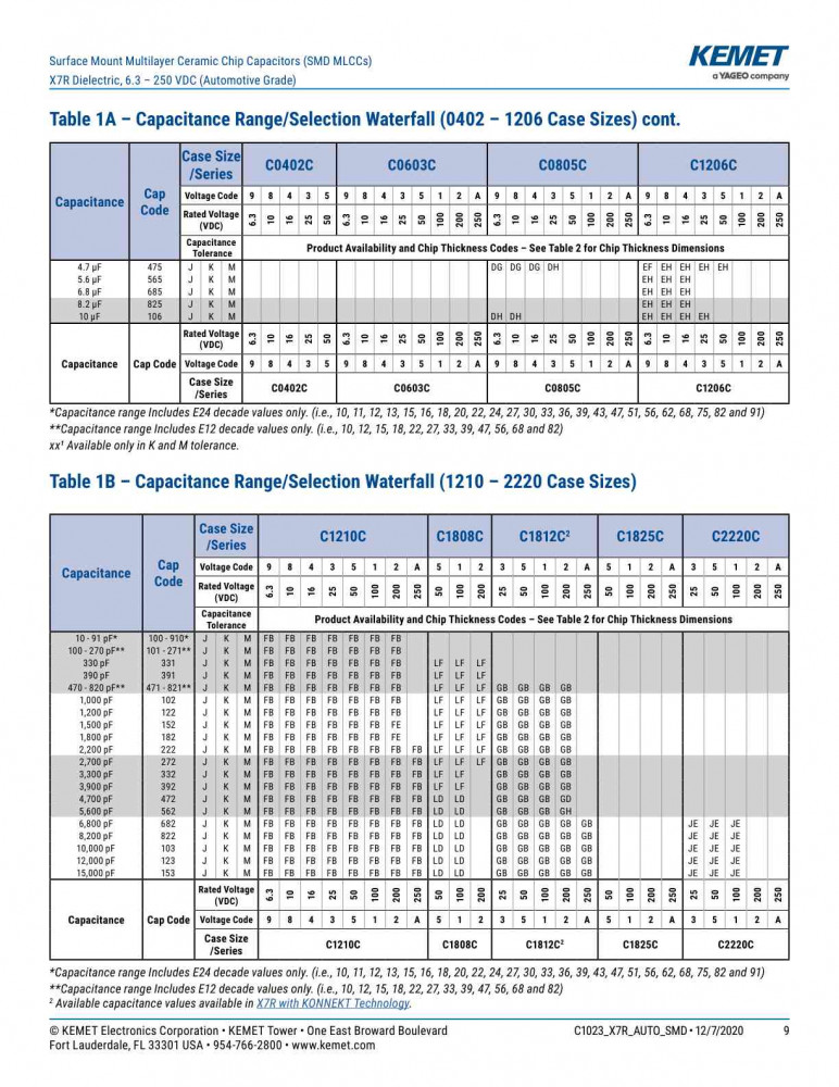 KEMET datasheet page 9