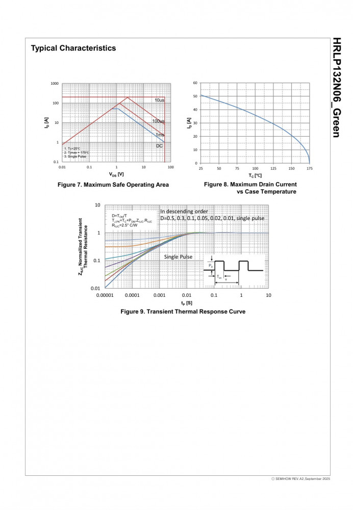 HRLP132N06 technical document page 4