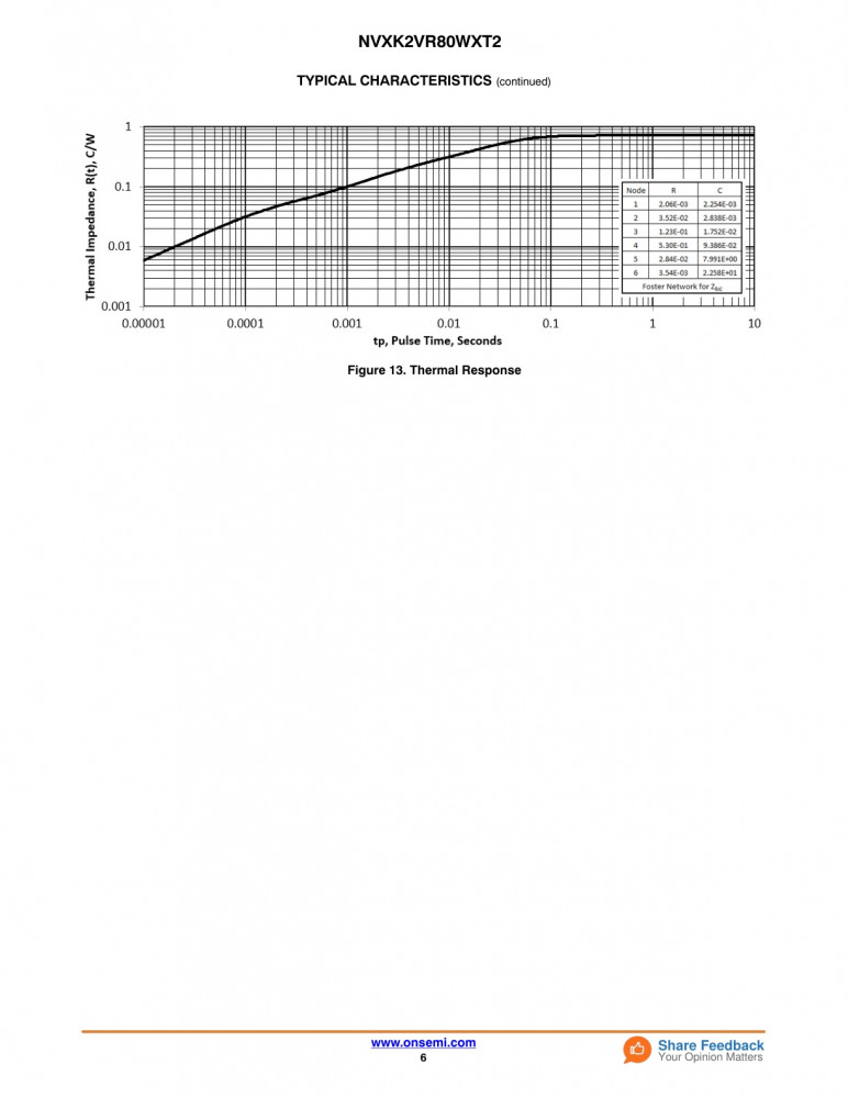 NVXK2VR80WXT2 datasheet page 6