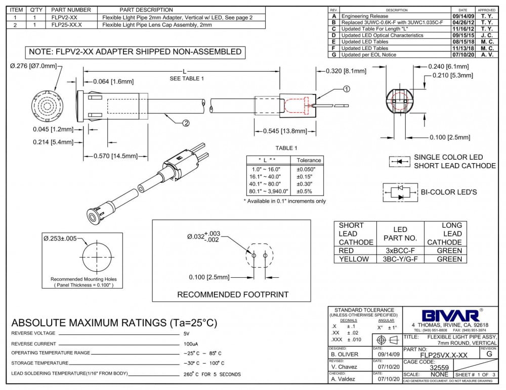 BIVAR FLP25 flexible light pipe document page 1