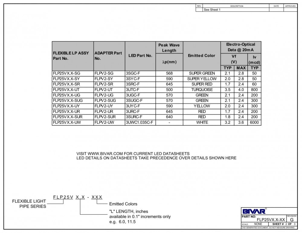 BIVAR FLP25 flexible light pipe document page 2