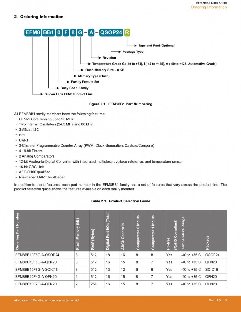 EFM8BB1 datasheet page 3