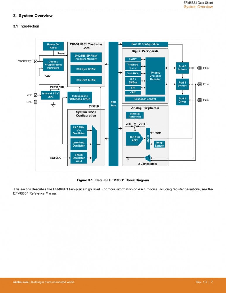 EFM8BB1 datasheet page 7