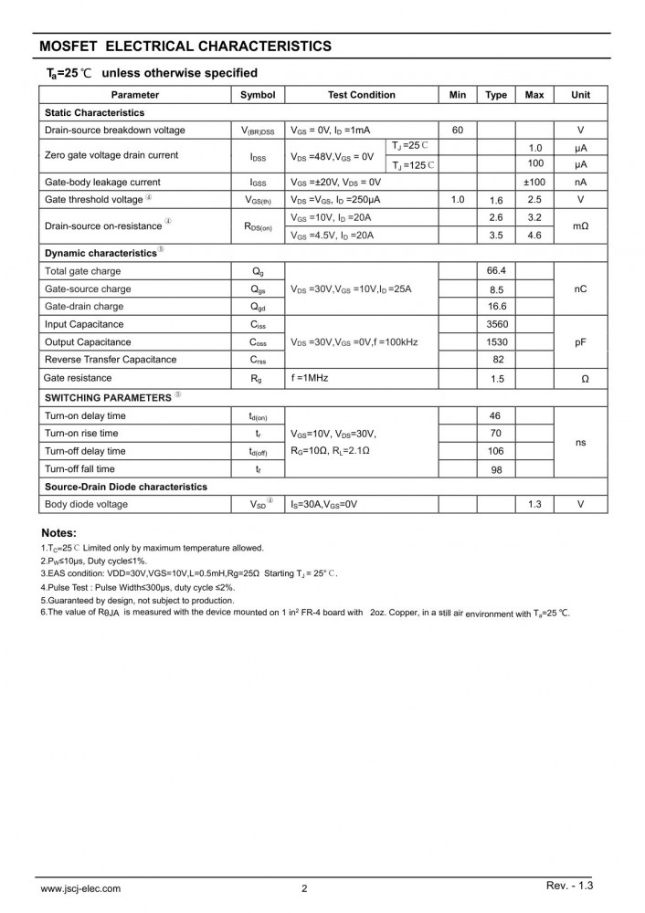 CJAC130SN06L datasheet page 2