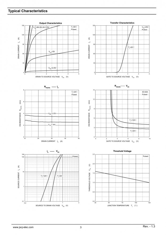 CJAC130SN06L datasheet page 3