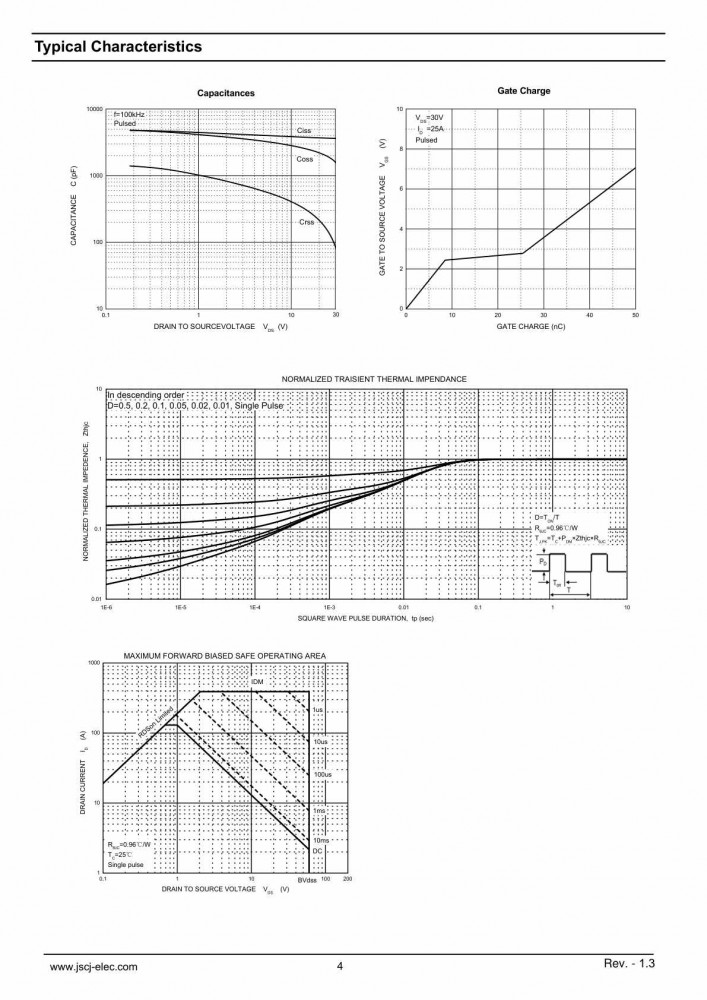 CJAC130SN06L datasheet page 4