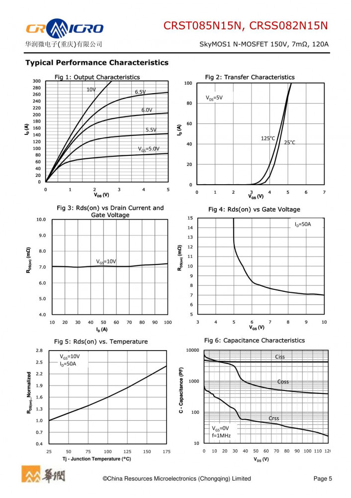 CRST085N15N datasheet page 5
