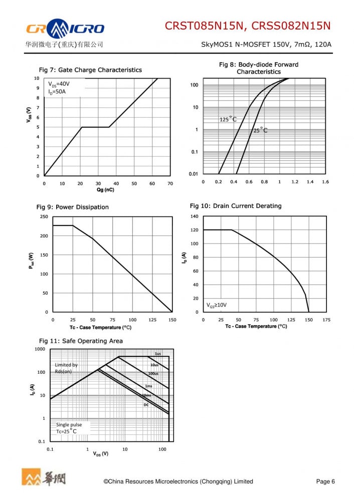 CRST085N15N datasheet page 6