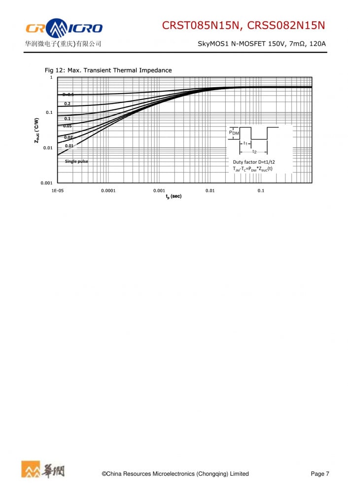 CRST085N15N datasheet page 7