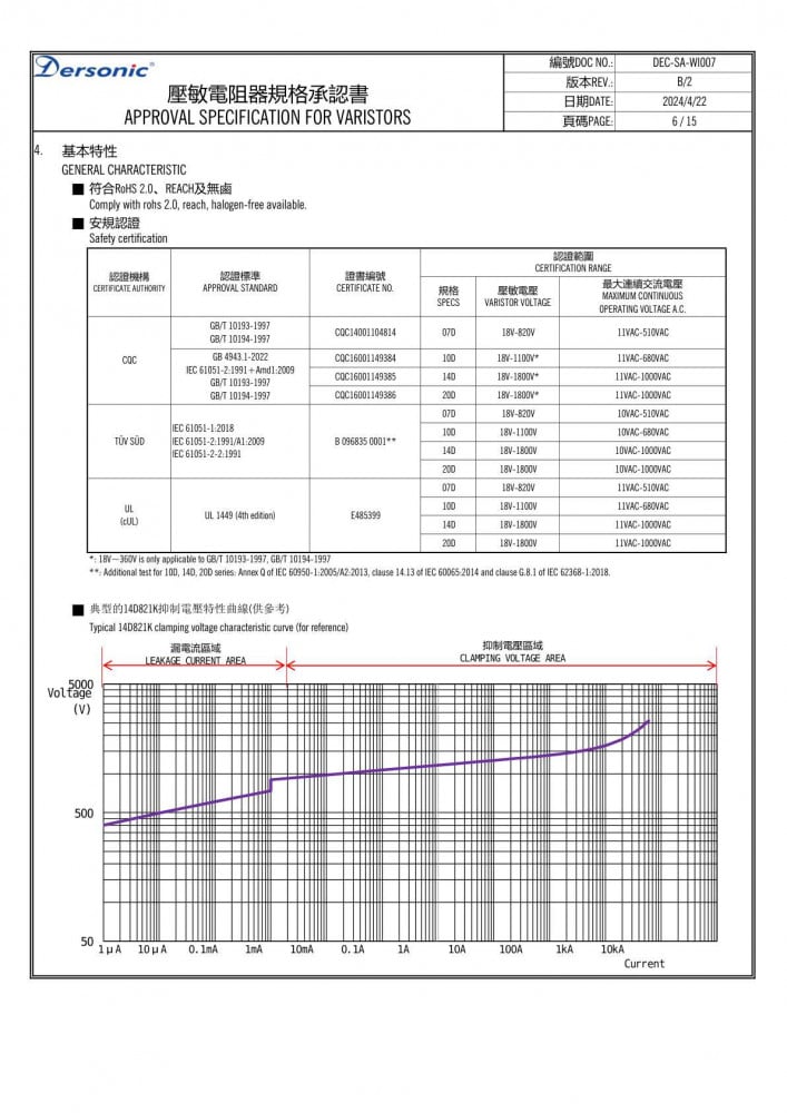 Dersonic varistor specification page 7