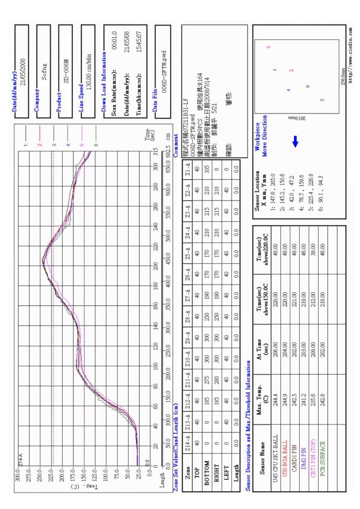 SD-006S-T specification page 4