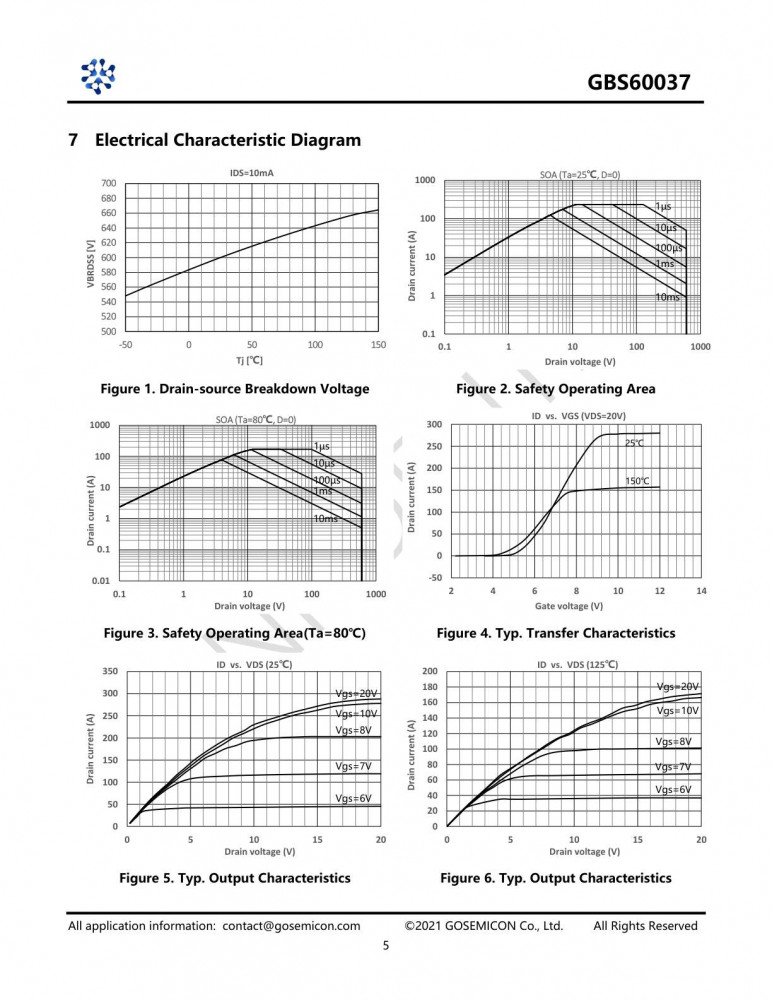 GBS60037TOB datasheet page 5