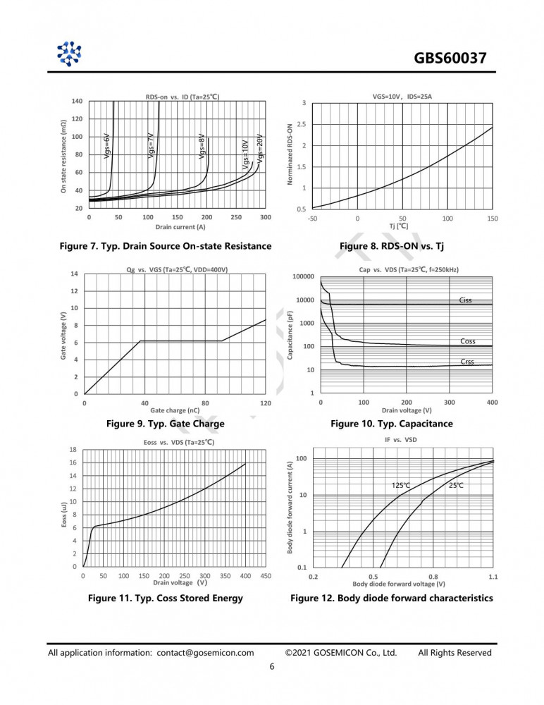 GBS60037TOB datasheet page 6