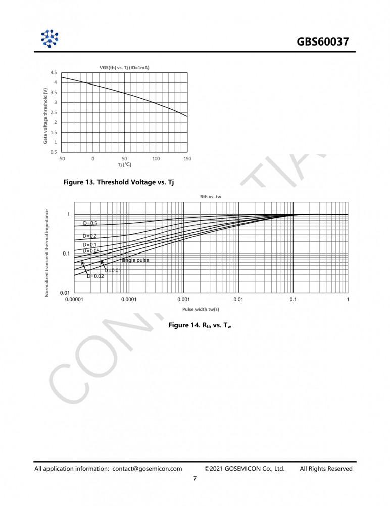 GBS60037TOB datasheet page 7