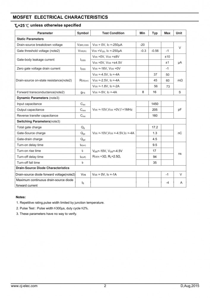 CJL3415 datasheet page 2