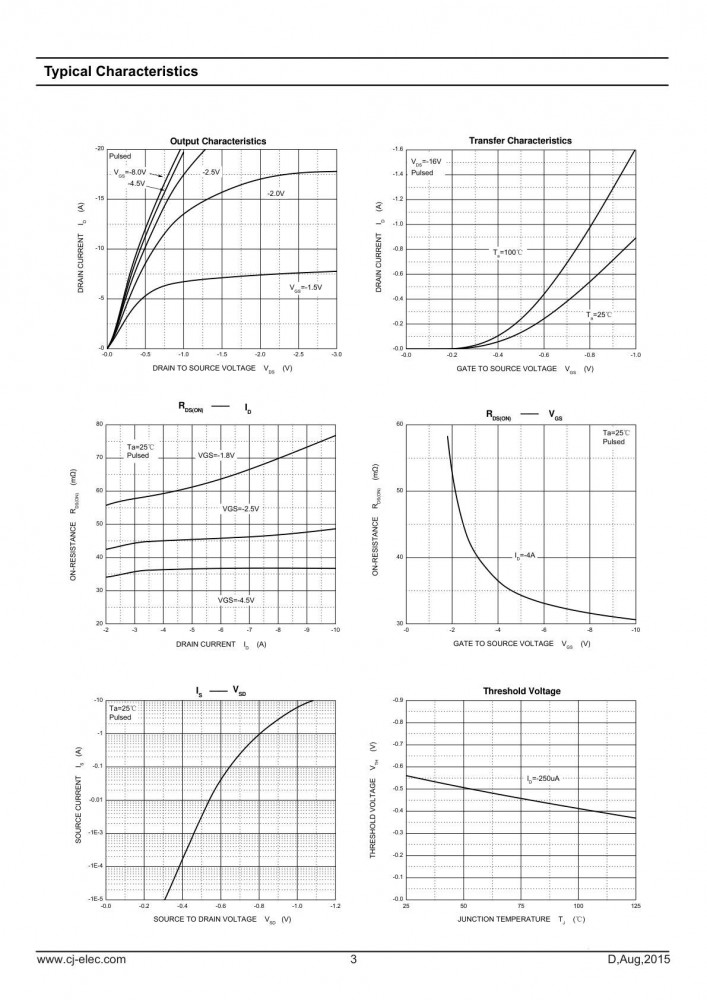 CJL3415 datasheet page 3