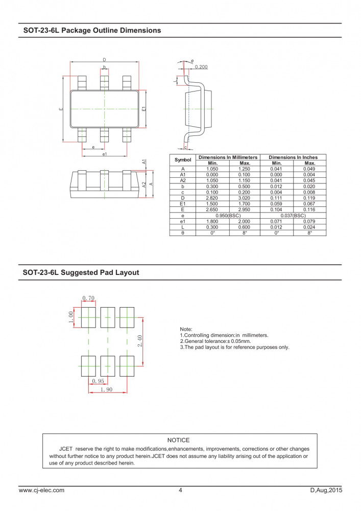 CJL3415 datasheet page 4