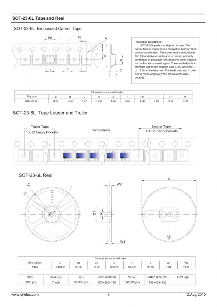 CJL3415 datasheet page 5