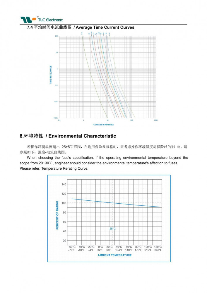 TA3VT Series datasheet page 6