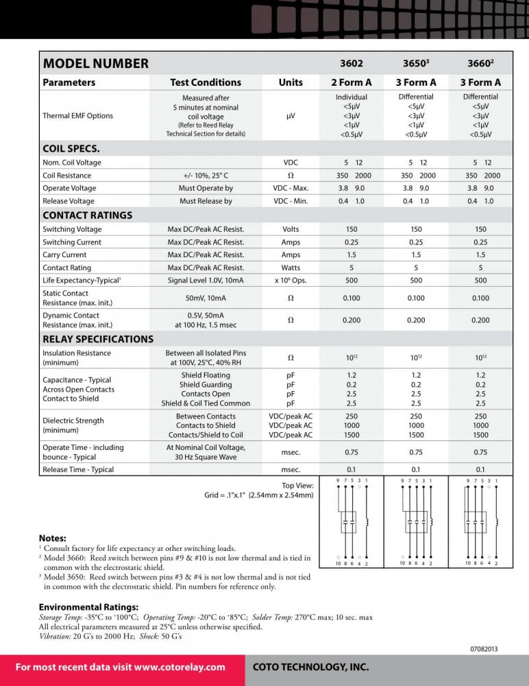 COTO 3600 Series datasheet page 2