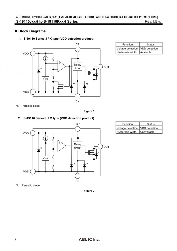 S-19110 datasheet page 2