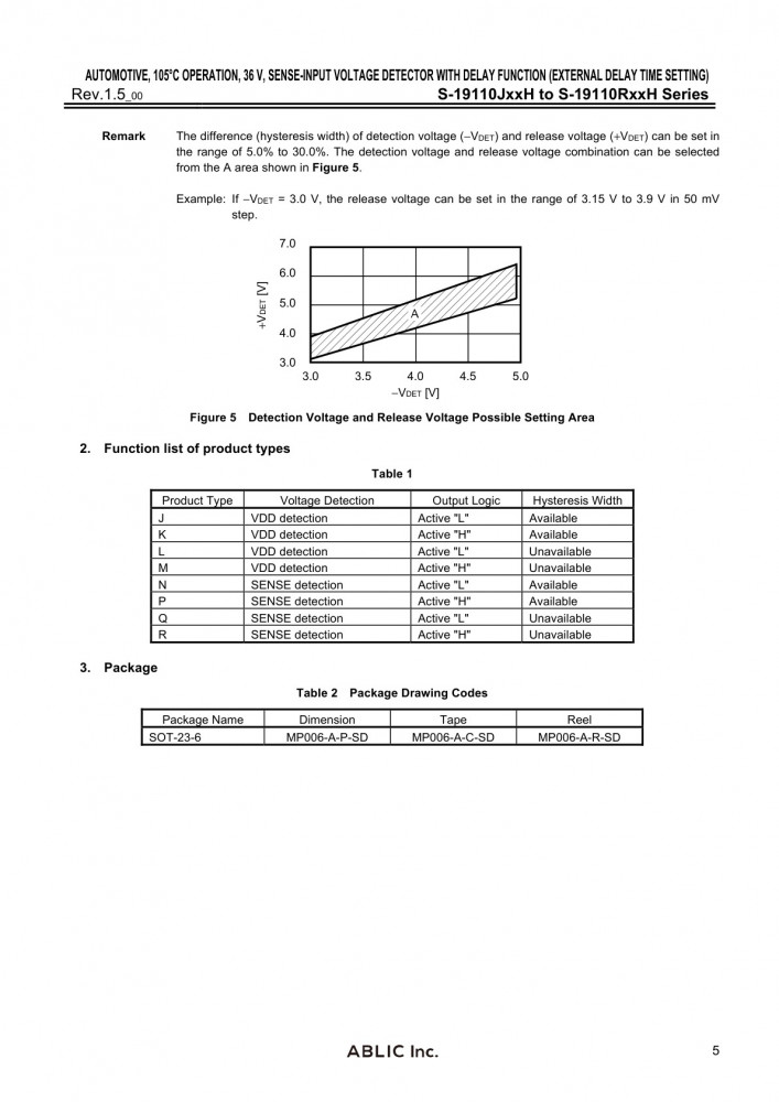 S-19110 datasheet page 5