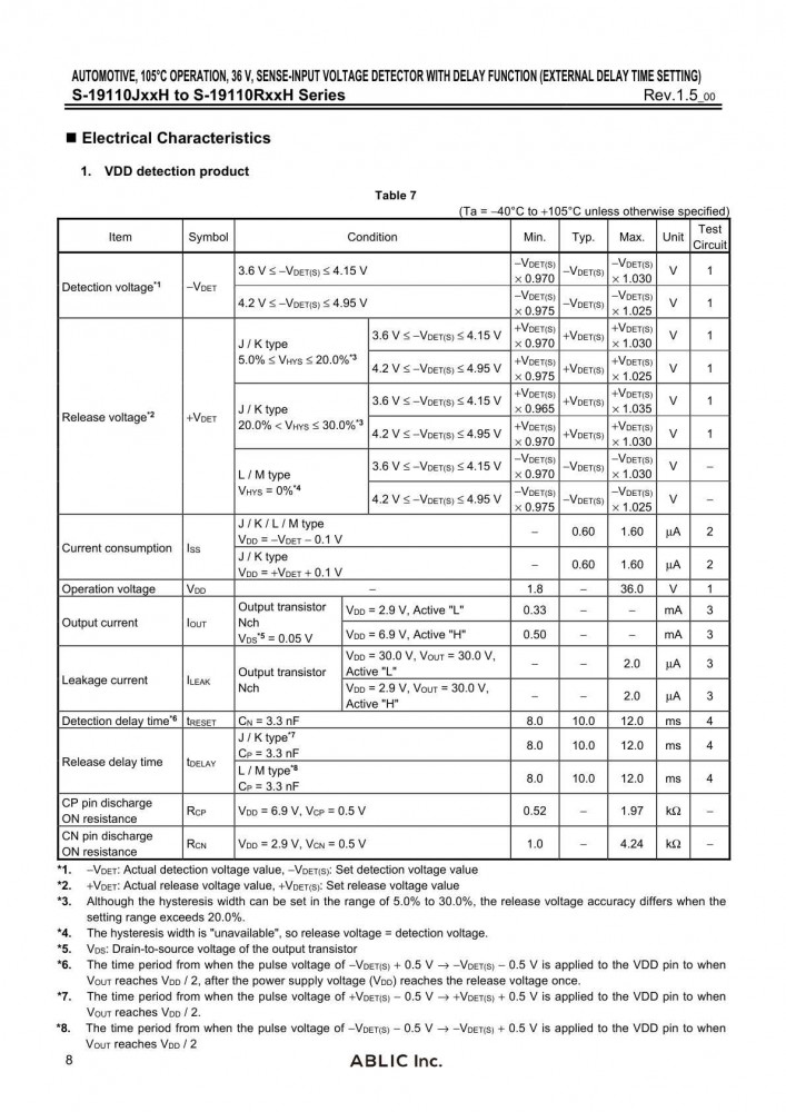 S-19110 datasheet page 8