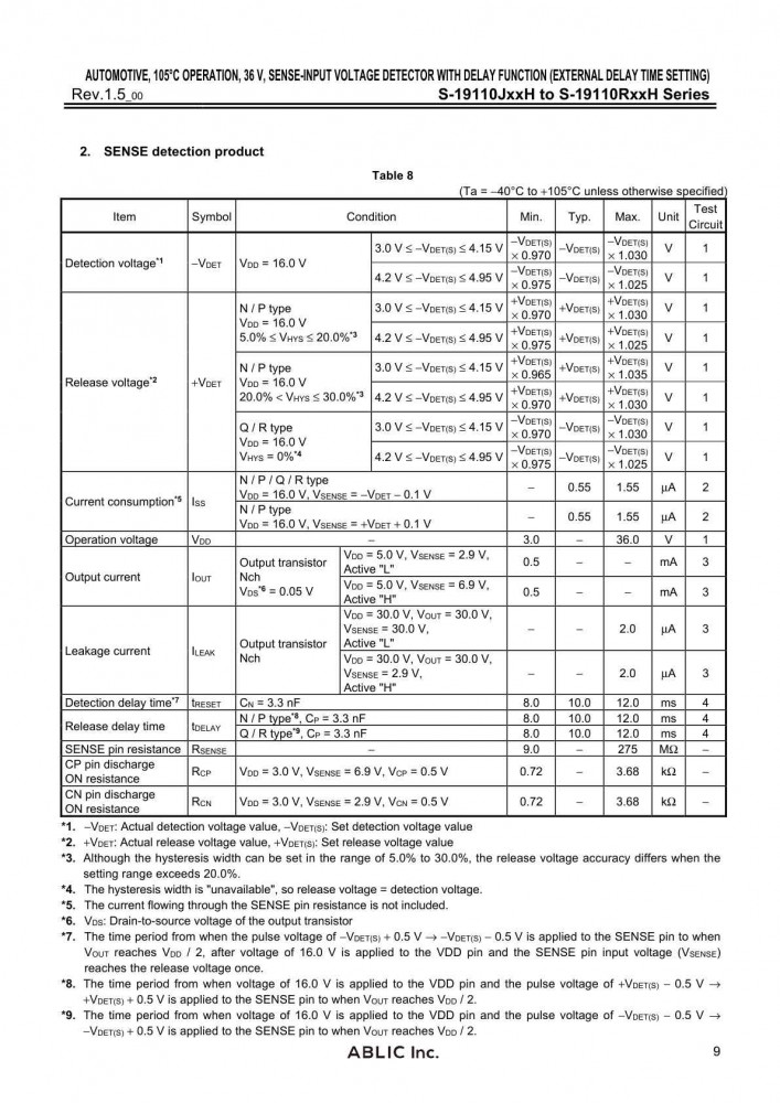 S-19110 datasheet page 9