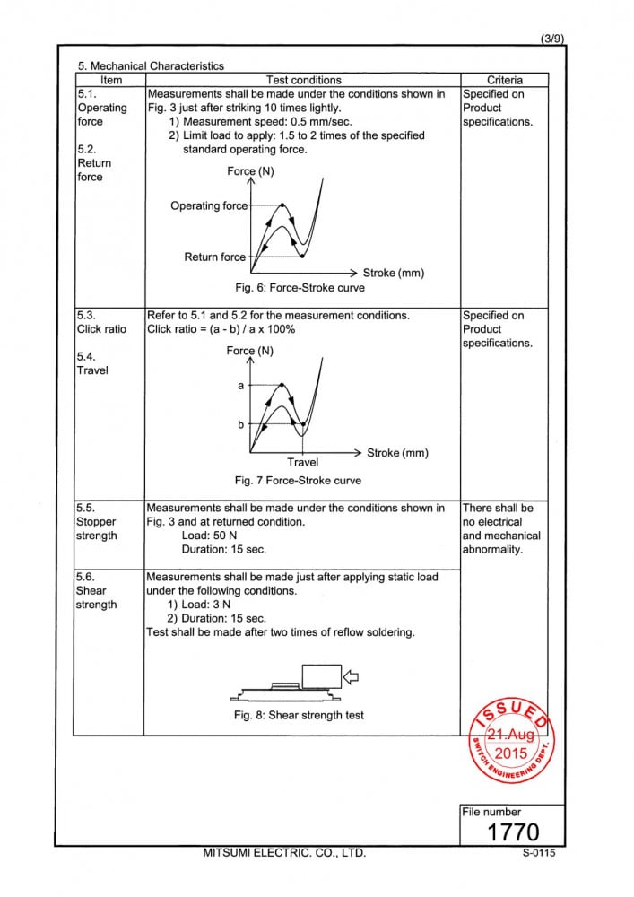 STO-060A16XB specification page 5