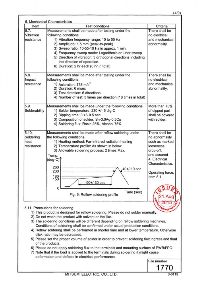STO-060A16XB specification page 6