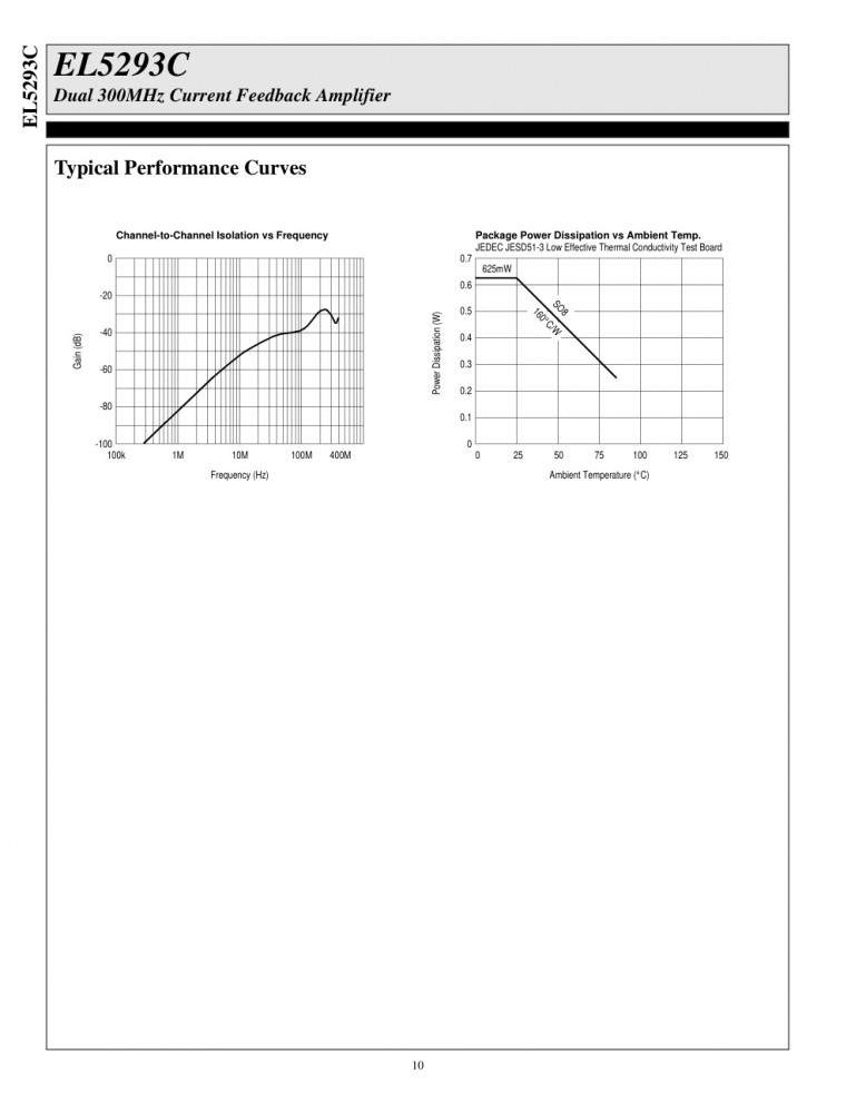 EL5293CS datasheet page 10