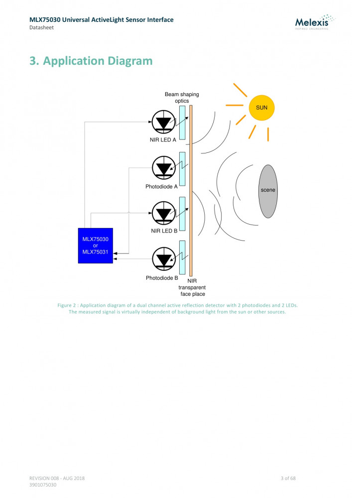 MLX75030 technical document page 3