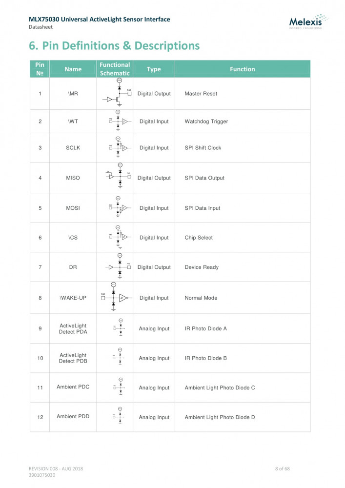 MLX75030 technical document page 8