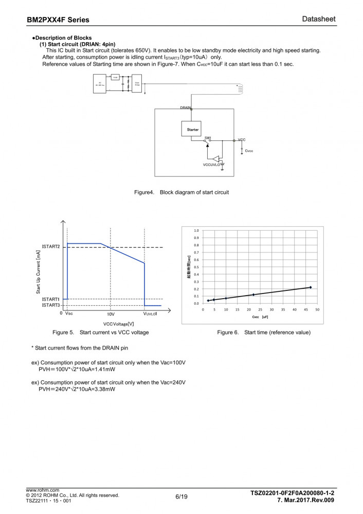 BM2P094F datasheet page 6