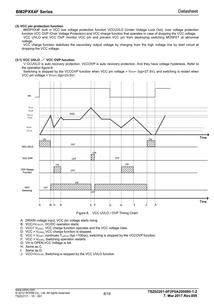 BM2P094F datasheet page 8