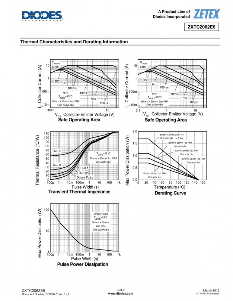 ZXTC2062E6TA datasheet page 3